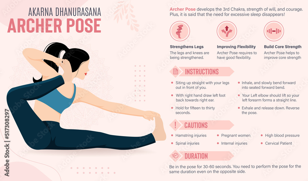 Archer Pose Guide and benefits: Yoga poses vector illustration Stock ...
