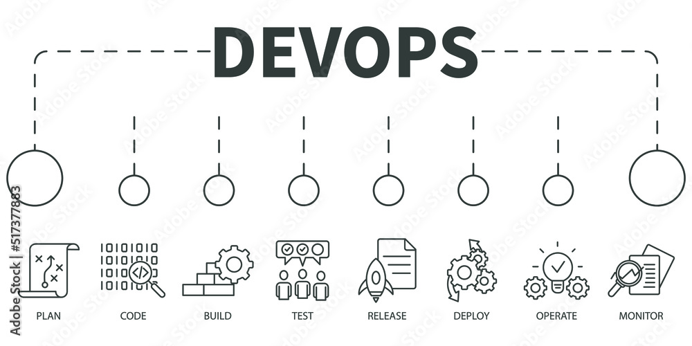 DevOps Vector Illustration concept. Banner with icons and keywords ...