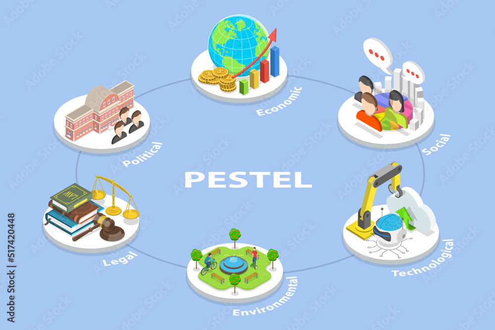 3D Isometric Flat Vector Conceptual Illustration of PESTEL Analysis, Framework of Macro ...
