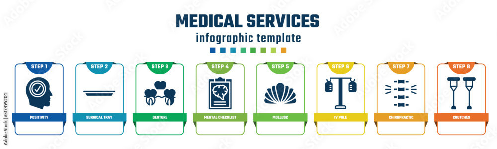medical services concept infographic design template. included ...