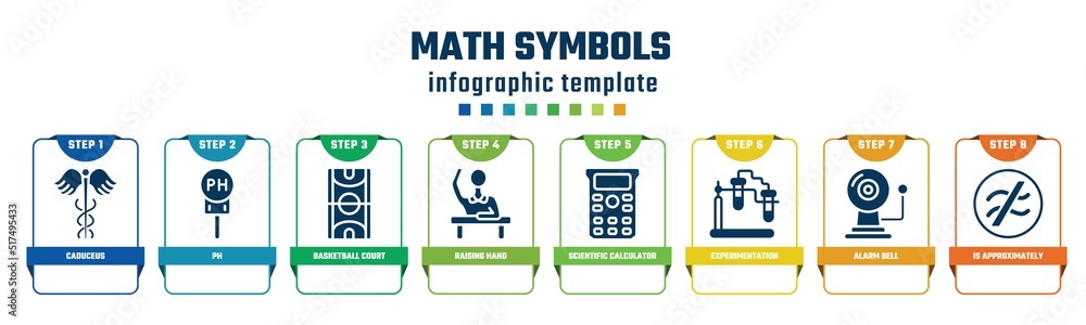 math symbols concept infographic design template. included caduceus, ph ...