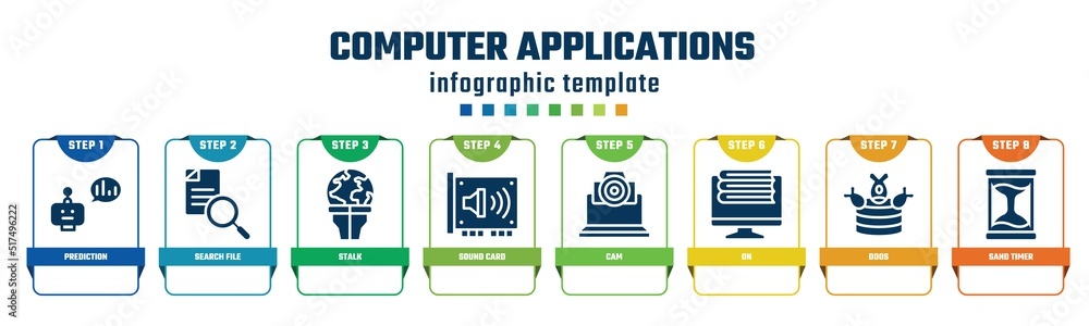 computer applications concept infographic design template. included ...