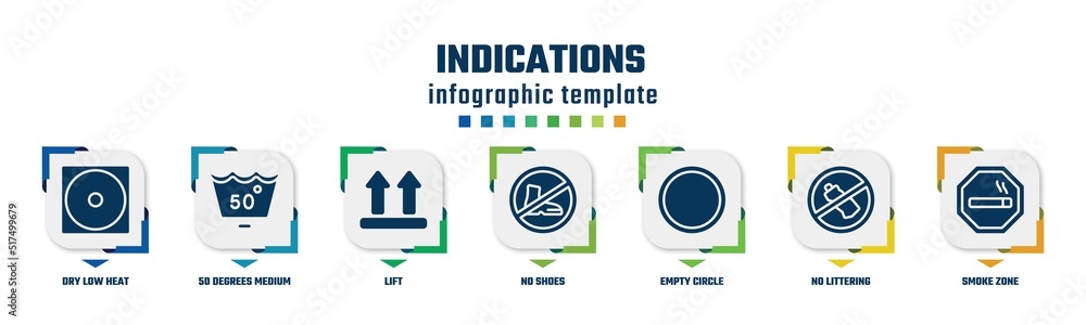 indications concept infographic design template. included dry low heat ...