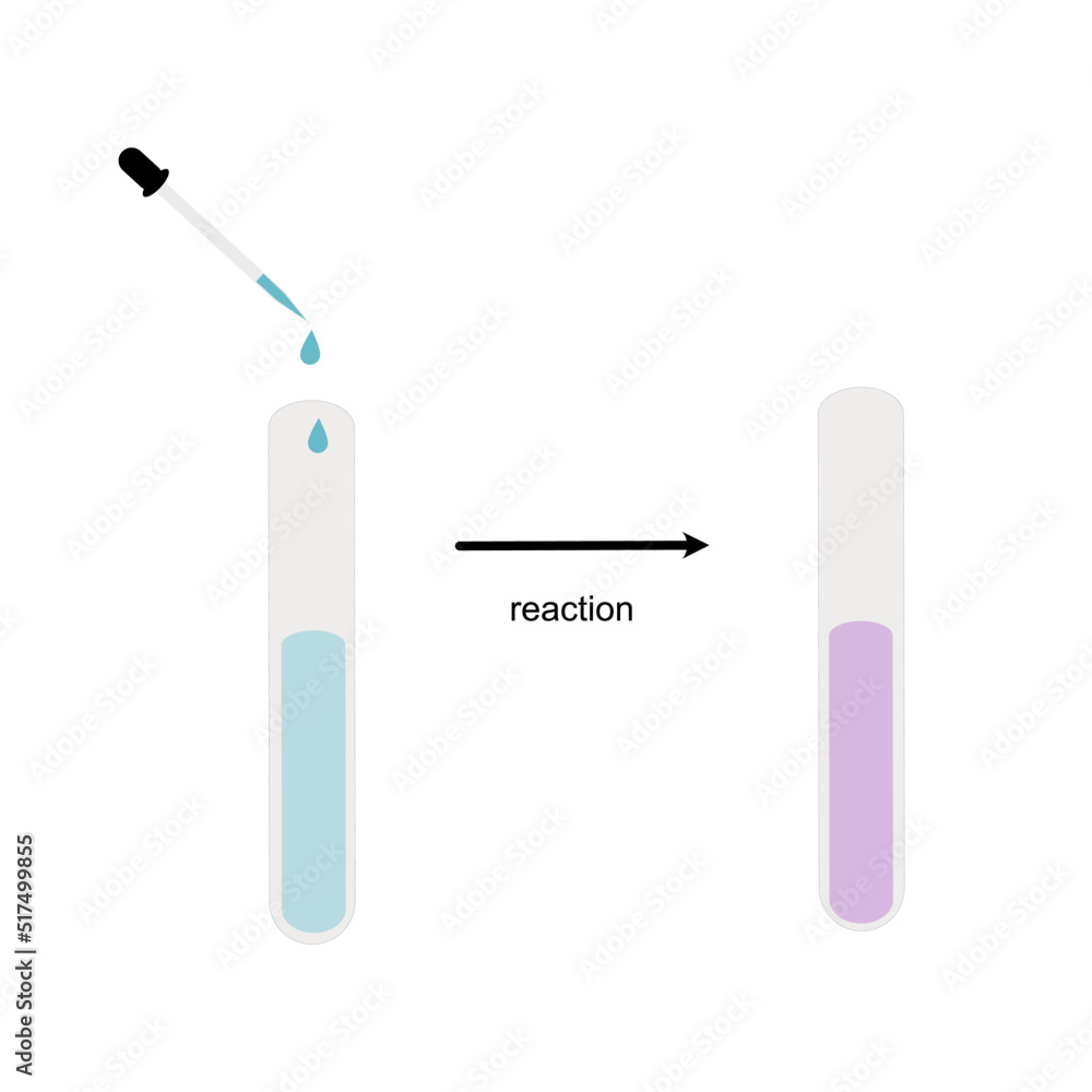 The chemical reaction that show the color changing after dropping the ...