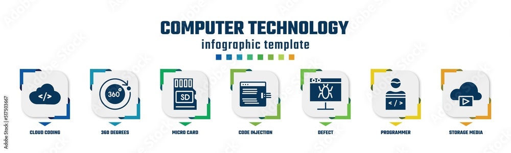 computer technology concept infographic design template. included cloud ...