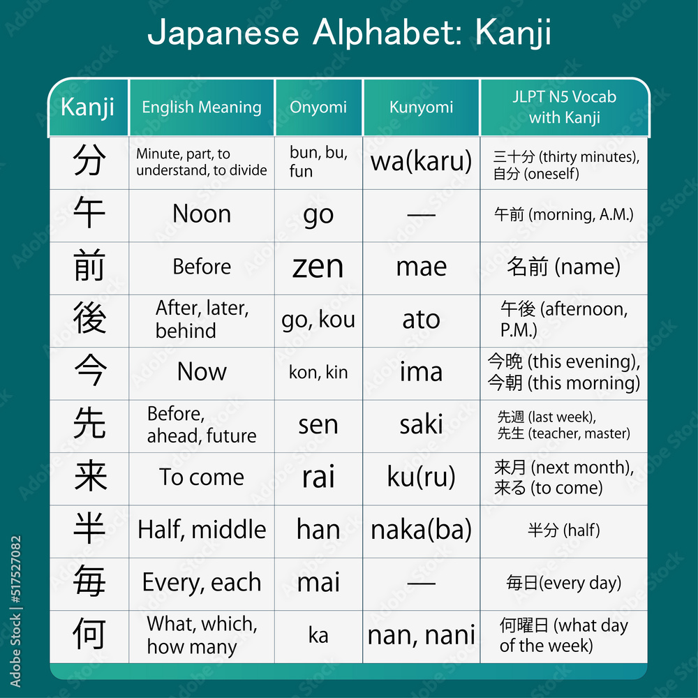 Poster japanese alphabet hiragana kanji words vector design – Wall Art ...