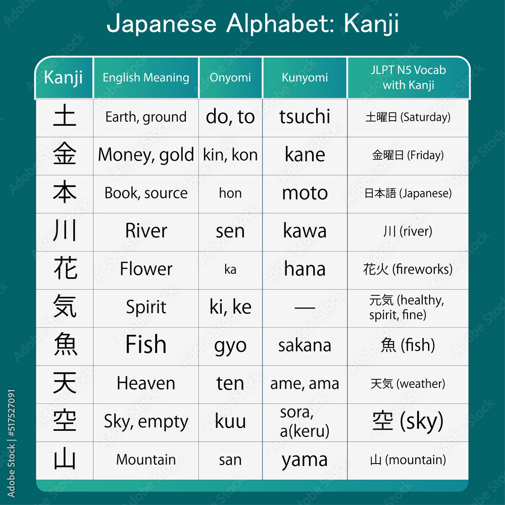 japanese alphabet hiragana kanji words vector design Stock Vector ...