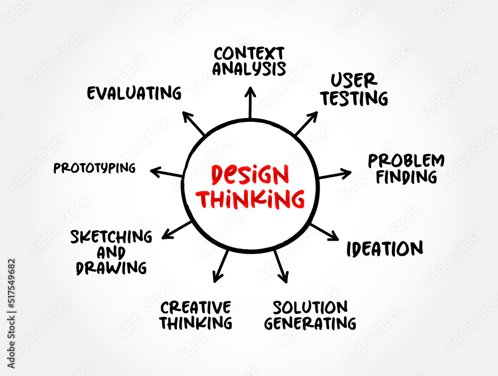 Design Thinking is a term used to represent a set of cognitive ...