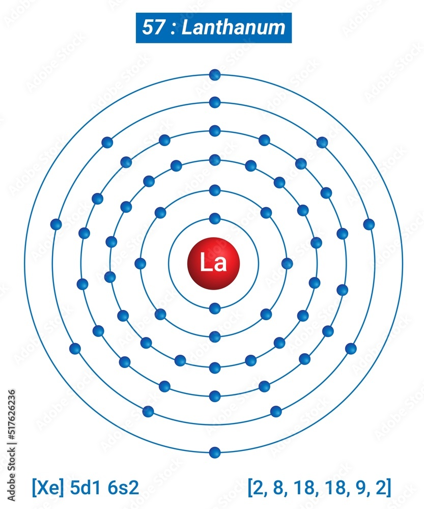 La Lanthanum Element Information - Facts, Properties, Trends, Uses and ...