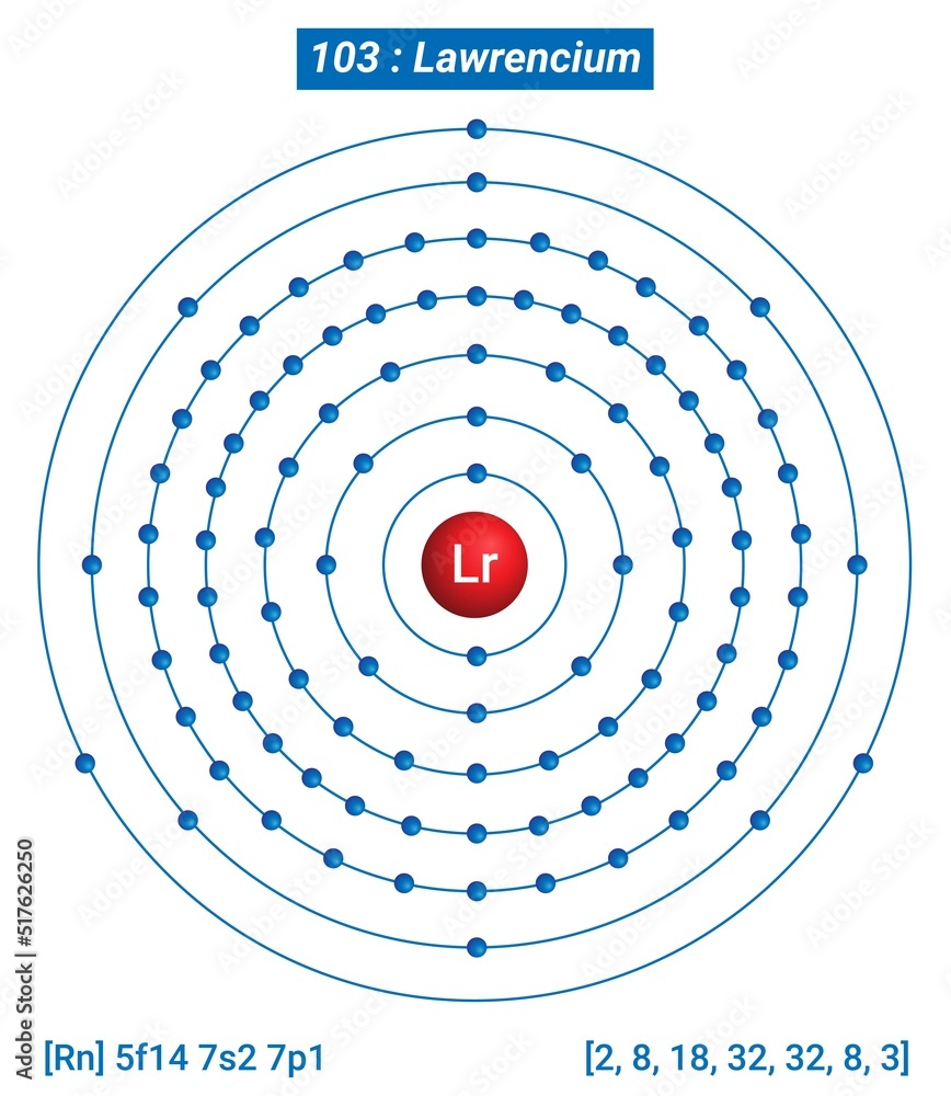 Lr Lawrencium Element Information - Facts, Properties, Trends, Uses and ...