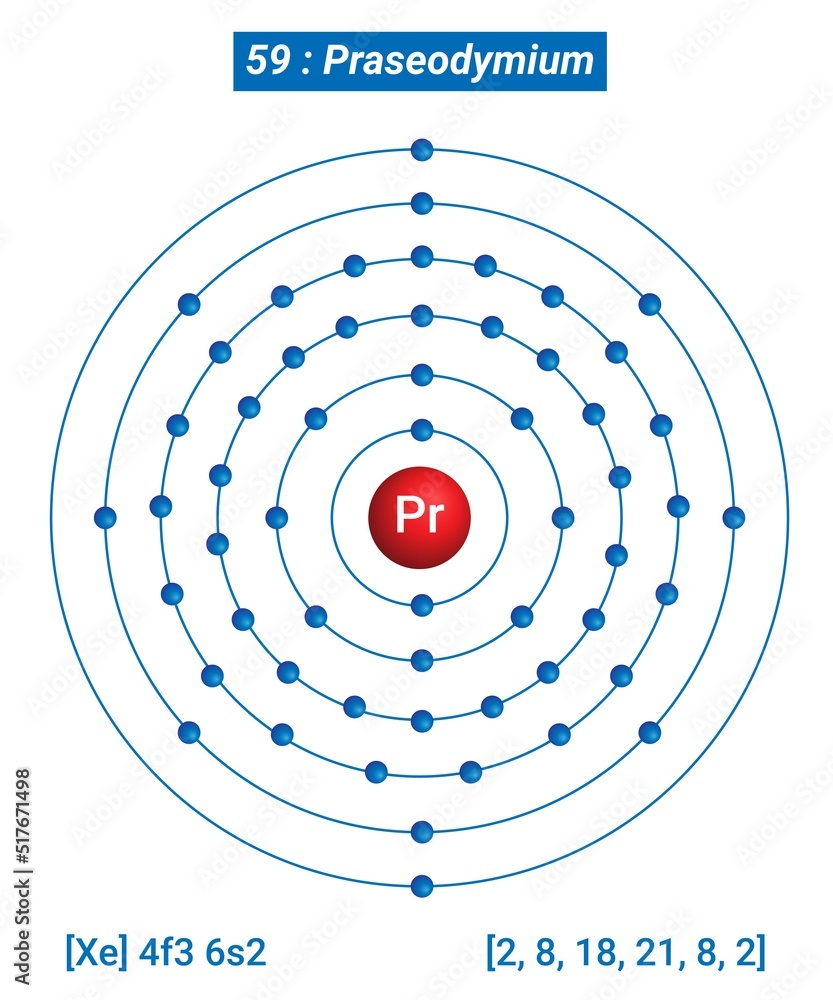 Pr Praseodymium Element Information - Facts, Properties, Trends, Uses and comparison Periodic ...