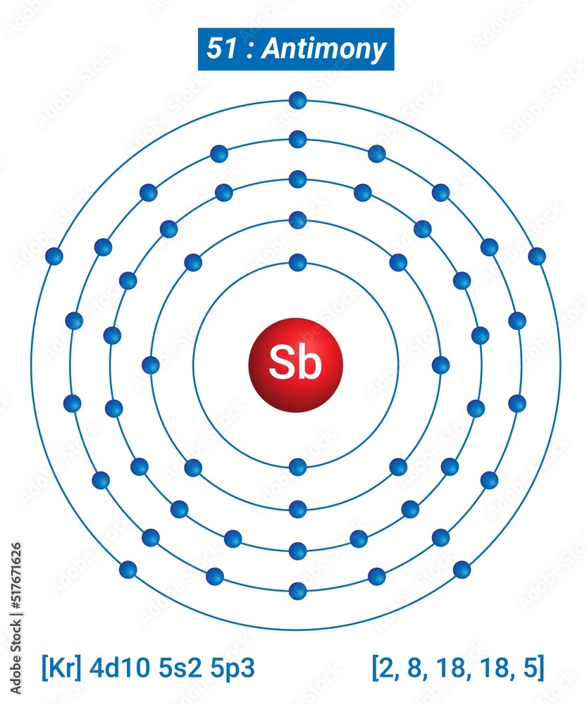 Sb Antimony Element Information - Facts, Properties, Trends, Uses and ...