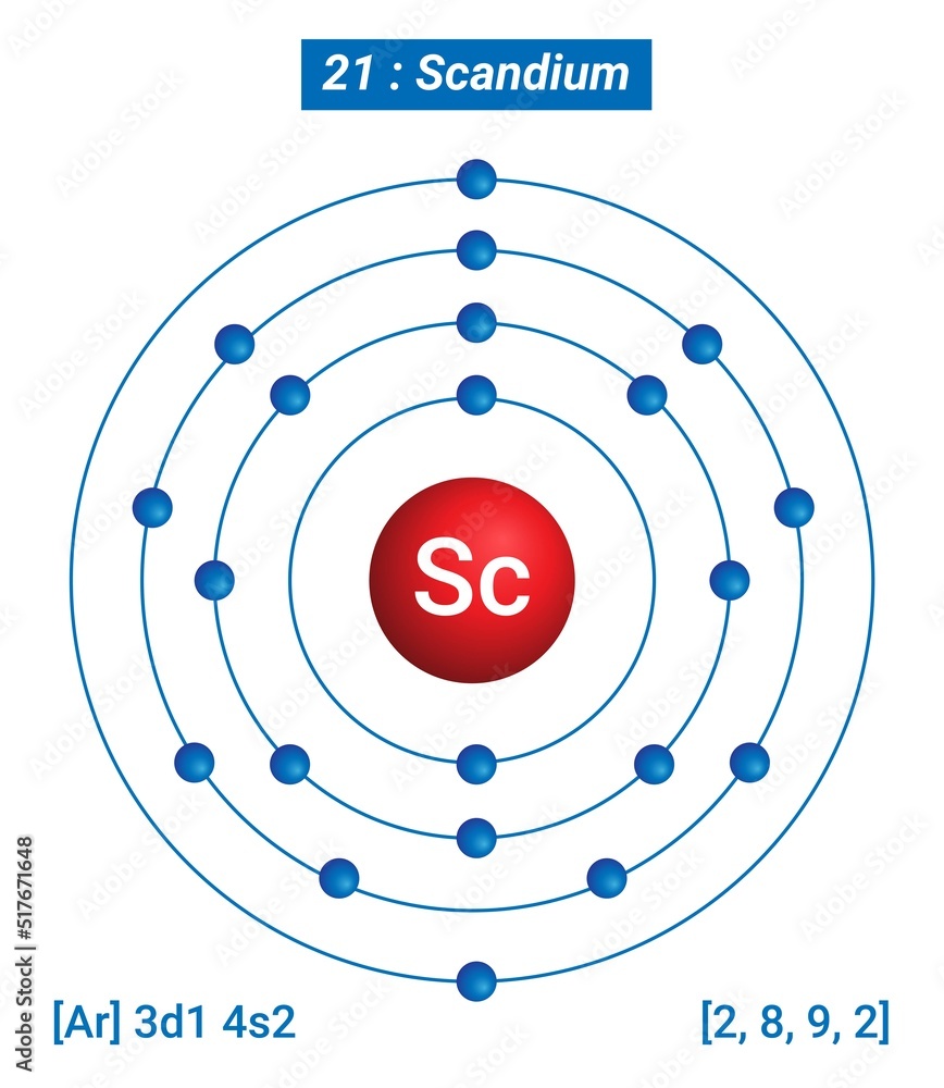 Vecteur Stock Sc Scandium Element Information - Facts, Properties ... Vecteur Stock Sc Scandium Element Information - Facts, Properties ...