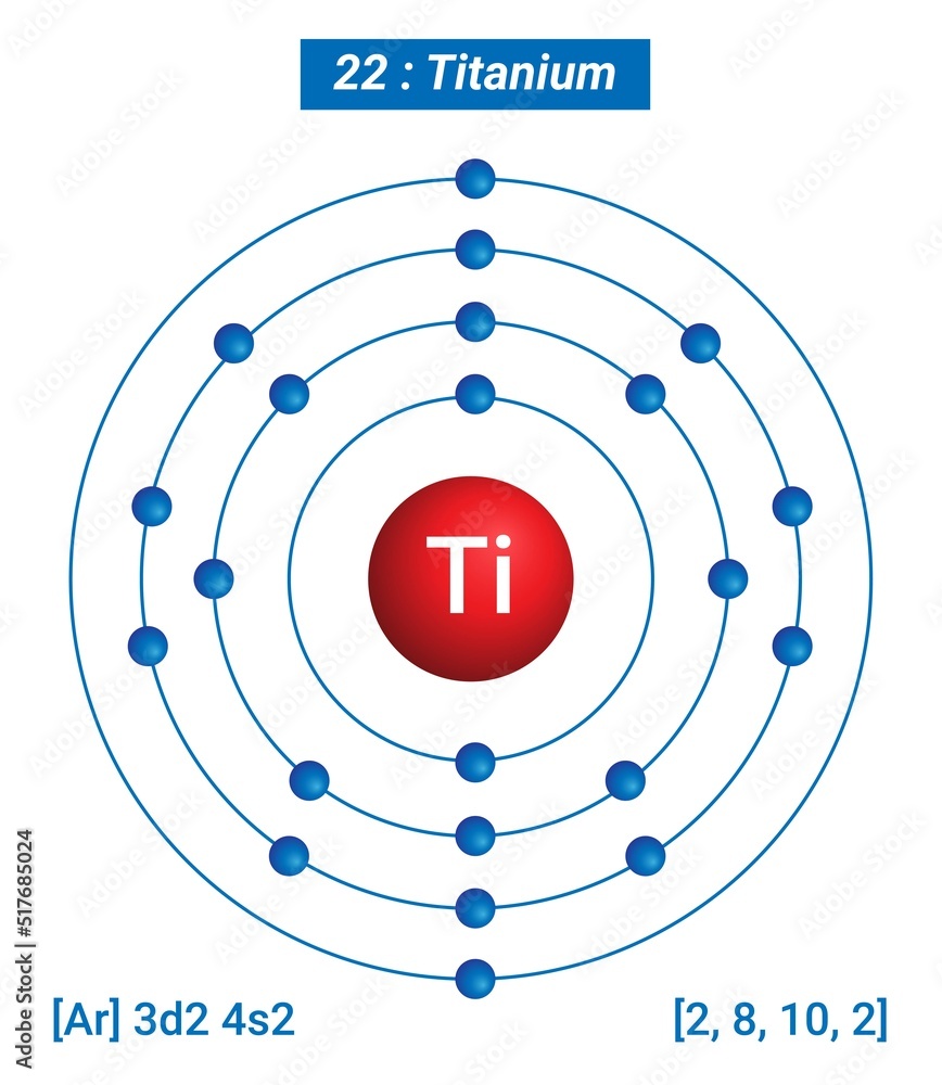 Ti Titanium Element Information - Facts, Properties, Trends, Uses and ...
