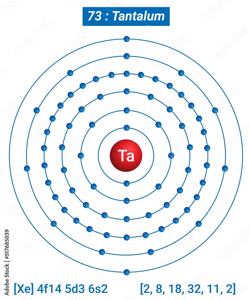 Ta Tantalum Element Information - Facts, Properties, Trends, Uses and ...
