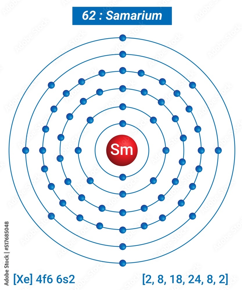 Sm Samarium Element Information - Facts, Properties, Trends, Uses and ...