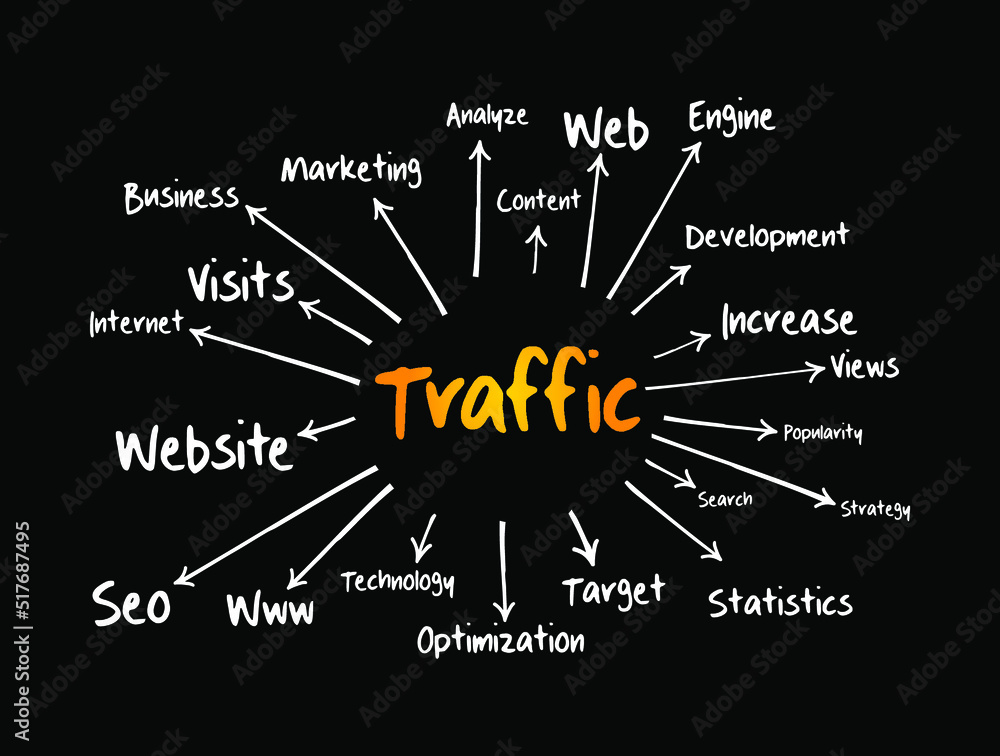 TRAFFIC mind map, technology concept for presentations and reports ...