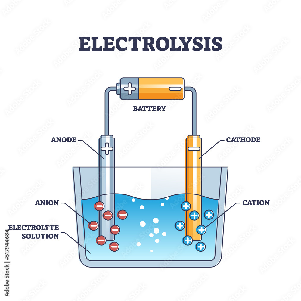 Electrolysis chemical technique explanation for DC production outline ... Electrolysis chemical technique explanation for DC production outline ...