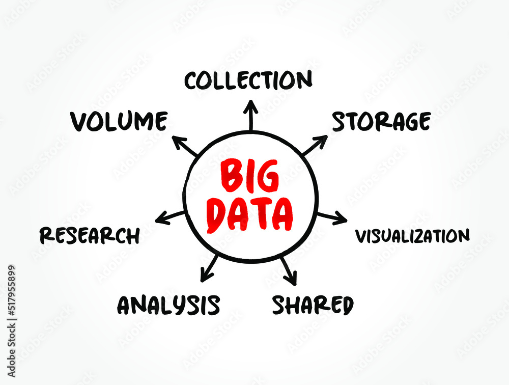 Big data mind map process, technology business concept for ...