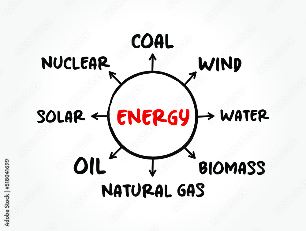 Energy mind map sketch graph, types of energy generation, concept for ...