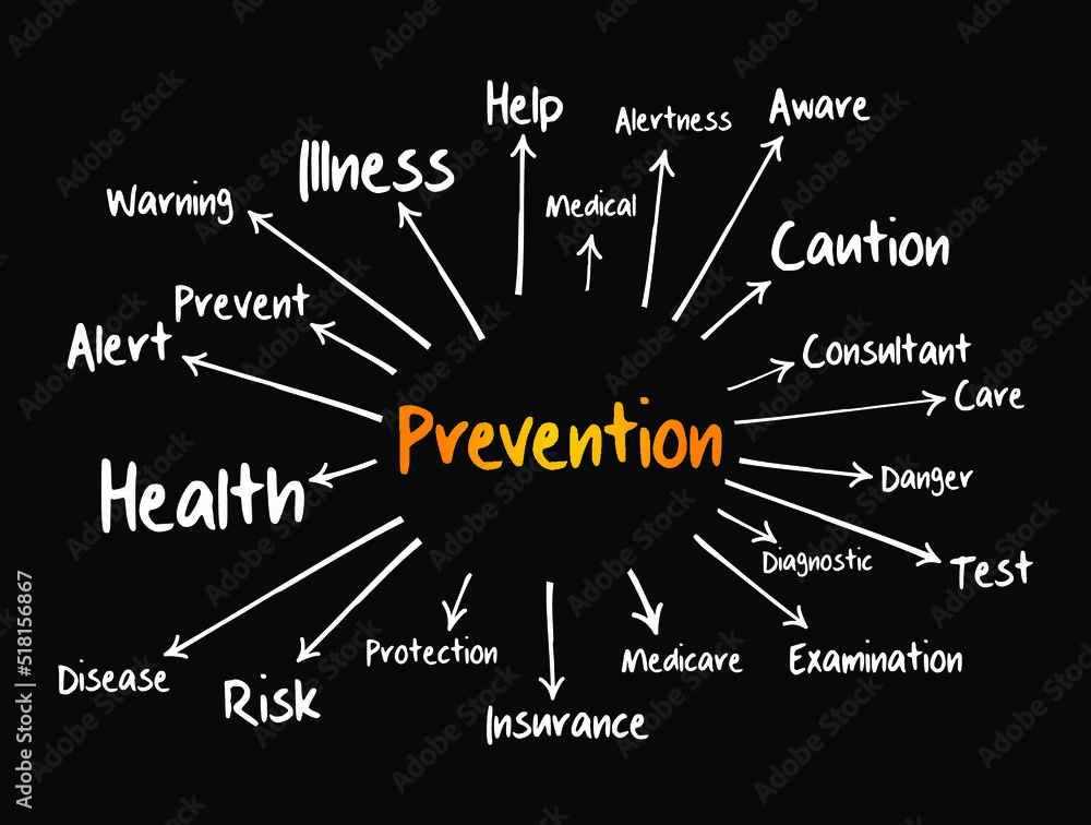 Prevention mind map, concept for presentations and reports Stock Vector ...