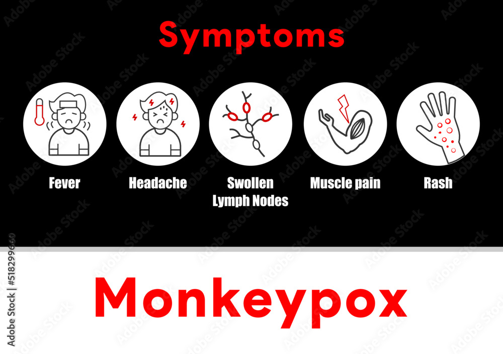 Vetor de Monkey pox symptoms medical poster. Disease awareness flyer ...