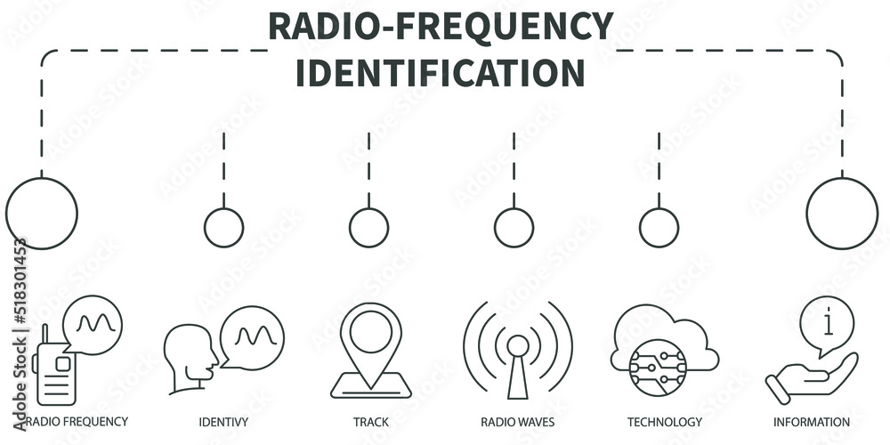 Radio-frequency identification Vector Illustration concept. Banner with ...