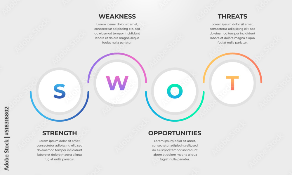 Poster Swot Analysis Infographic – Wall Art | UkPosters