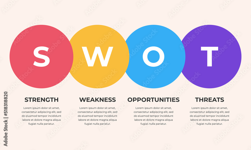 Swot Analysis Infographic. strength, weakness, opportunities and ...