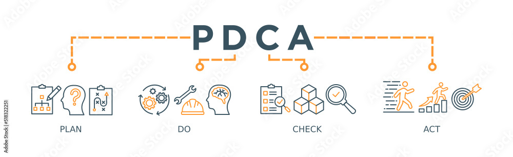 PDCA Banner Stock Vector | Adobe Stock