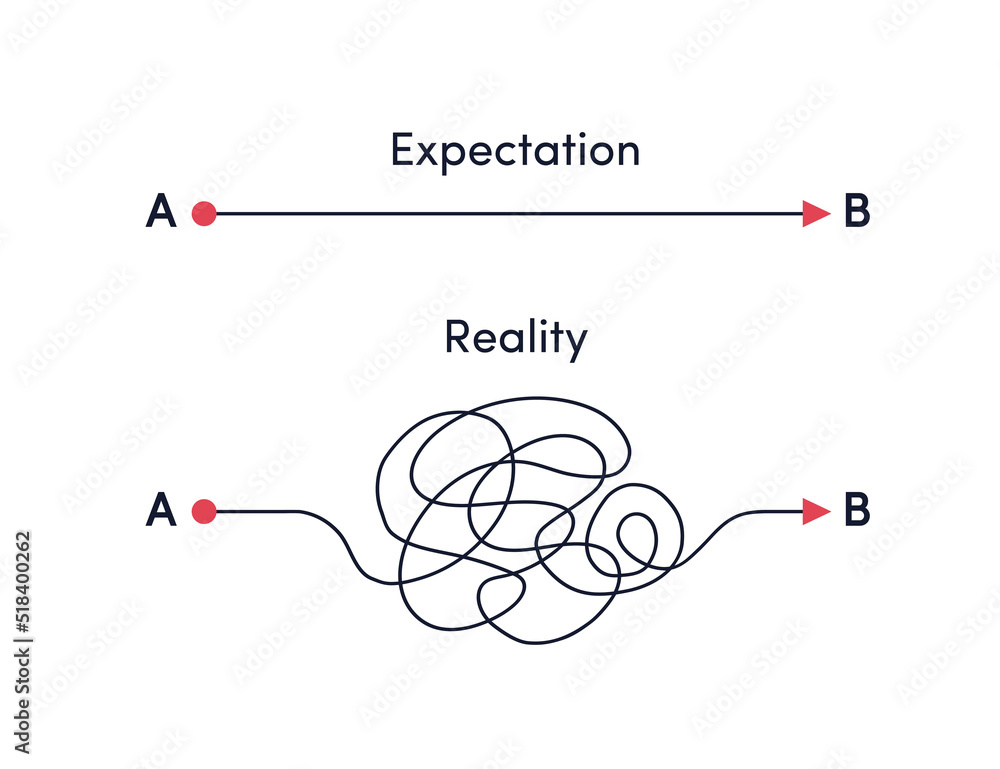 Way from point A to B- expectation vs real life. Business metaphor ...