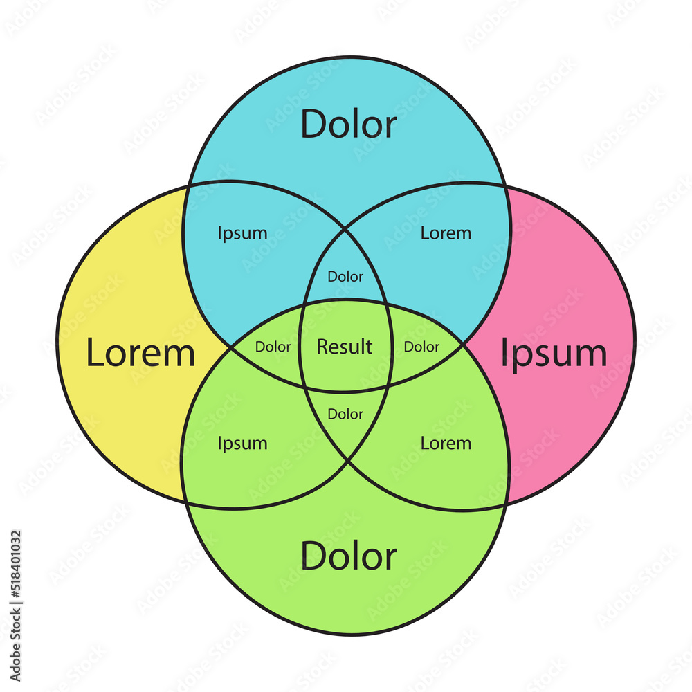 Venn diagram template four circle hand draw color style for ...