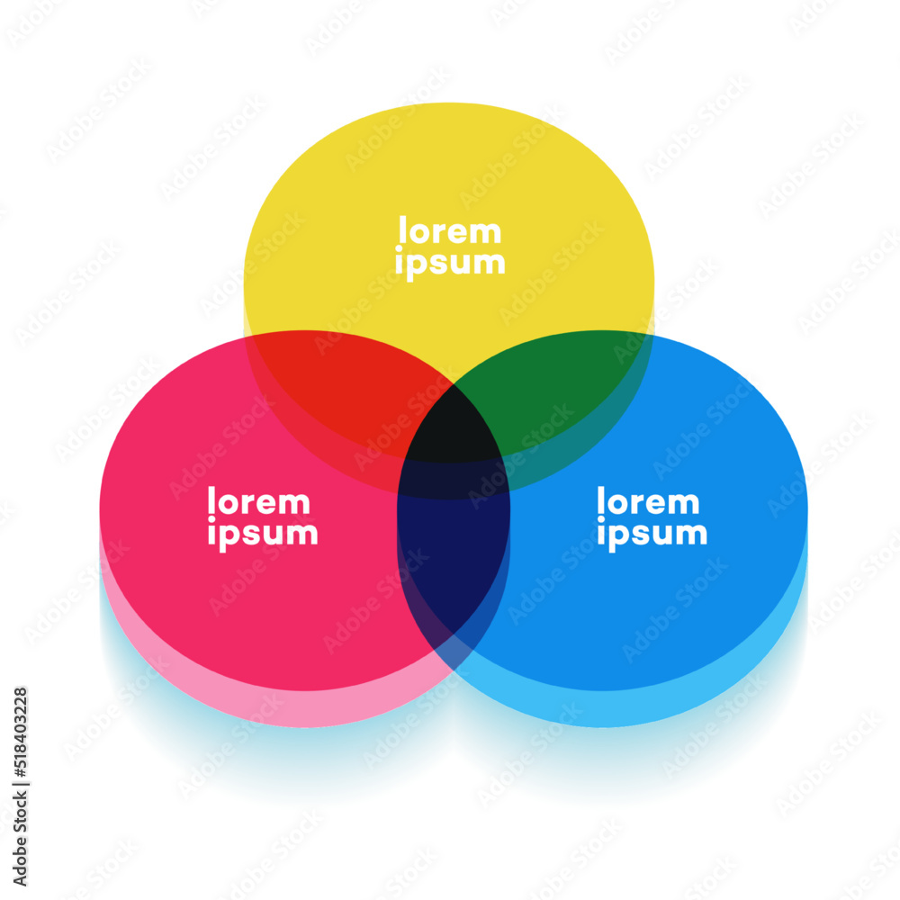 Venn Diagram With 3 Circles Template