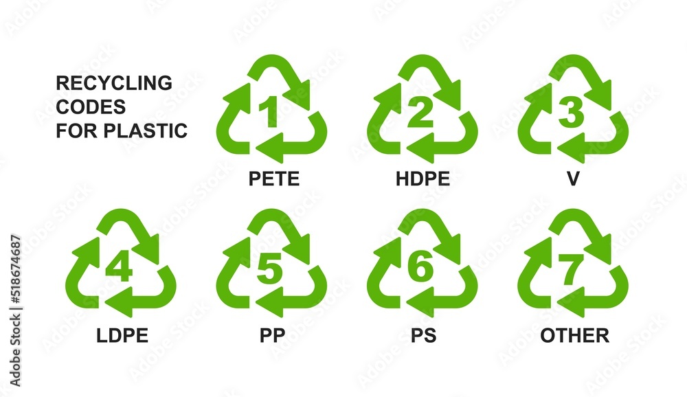 Vetor de Set Plastic Recycling Codes Applied Packaging Pet Pete Pehd ...