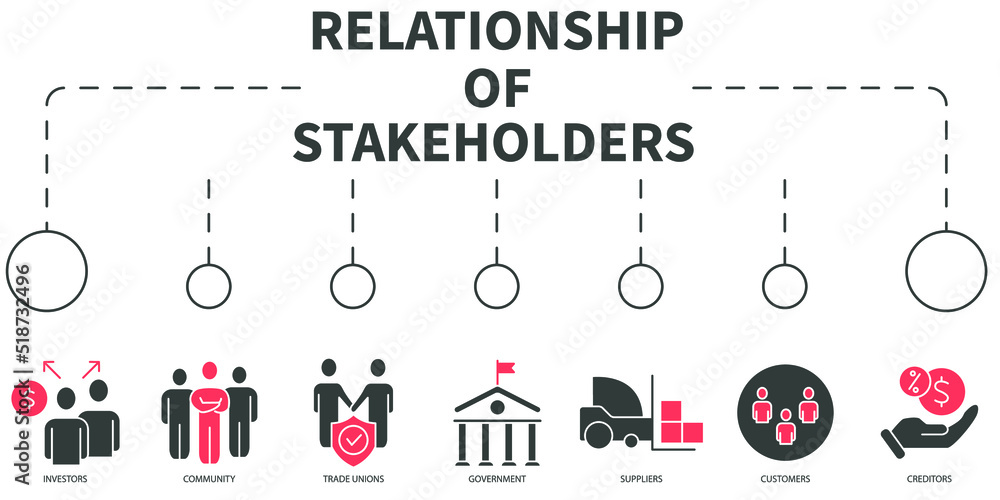 Relationship of Stakeholders Vector Illustration concept. Banner with ...