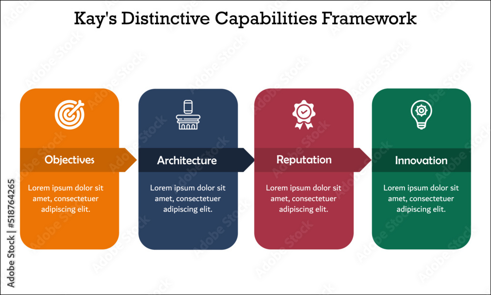Kay's Distinctive Capabilities Framework with Icons in an Infographic ... Kay's Distinctive Capabilities Framework with Icons in an Infographic ...
