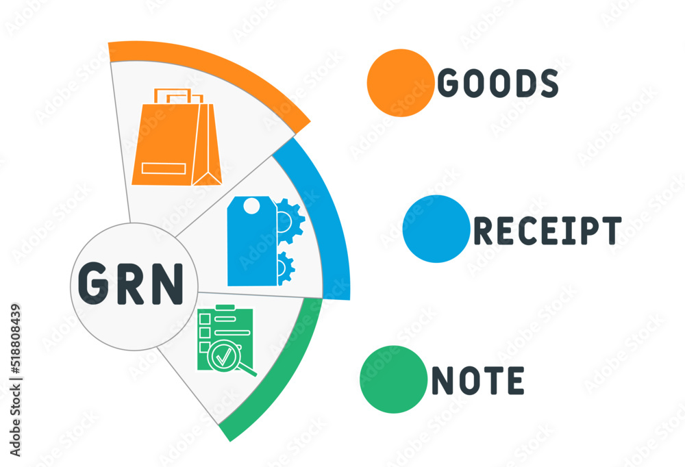 GRN - goods receipt note acronym, business concept. word lettering ...