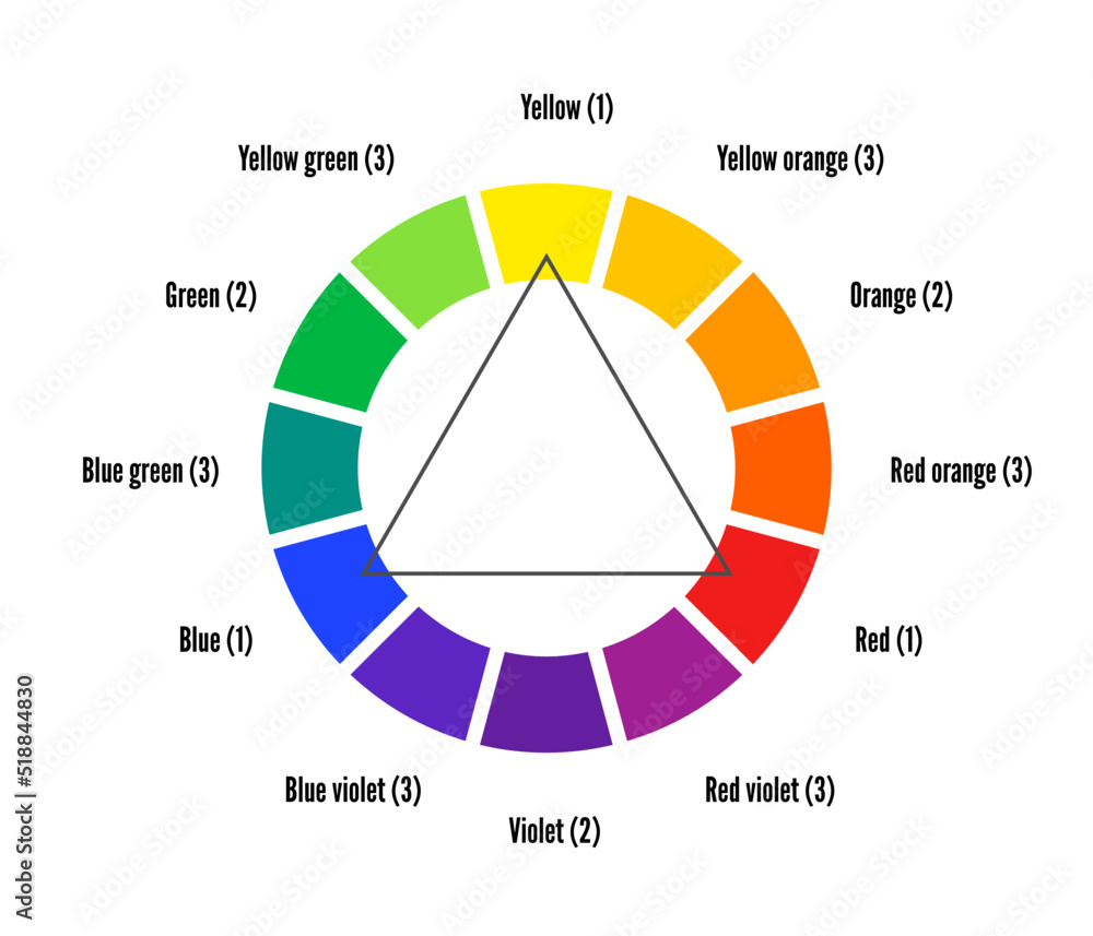 Triadic scheme color wheel scheme. Flat vector illustration isolated on ...