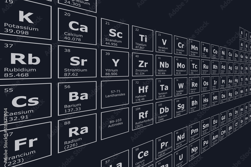 Futuristic perspective background of the periodic table of chemical ...