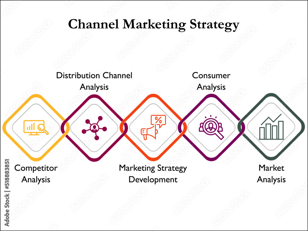 Channel Marketing Strategy with Icons in an Infographic template Stock ...