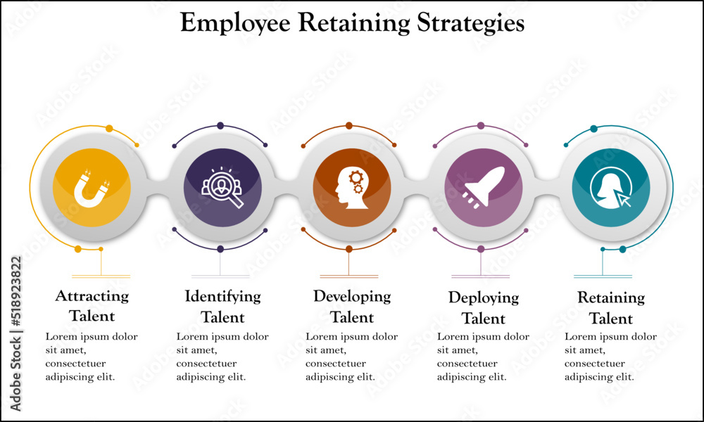 Poster Visual representation of Enhancing Employee Retaining Strategies ...