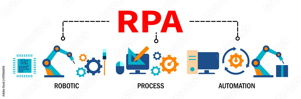 RPA. RPA Banner. RPA concept. Robotic process automation Vector Illustration with icons. Stock ...