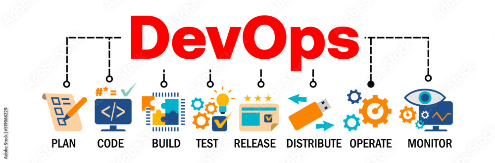 DevOps Banner. DevOps concept. development and operation software ...