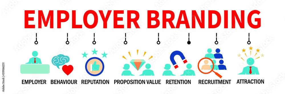 employer branding banner. employer branding concept. employer branding ...