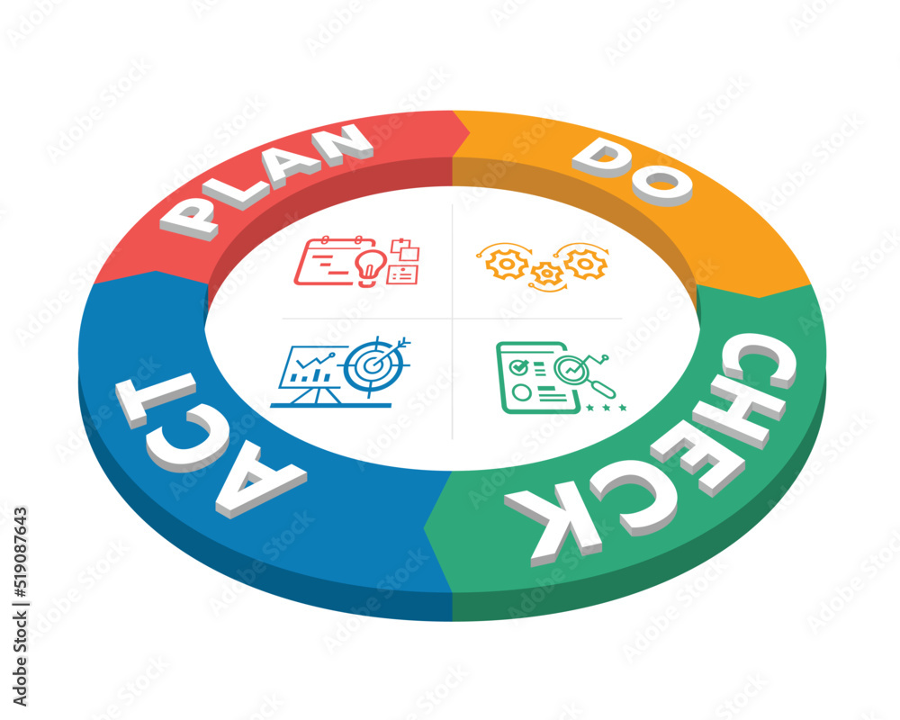 PDCA plan do check act text in rign circle perspective arrow chart ...