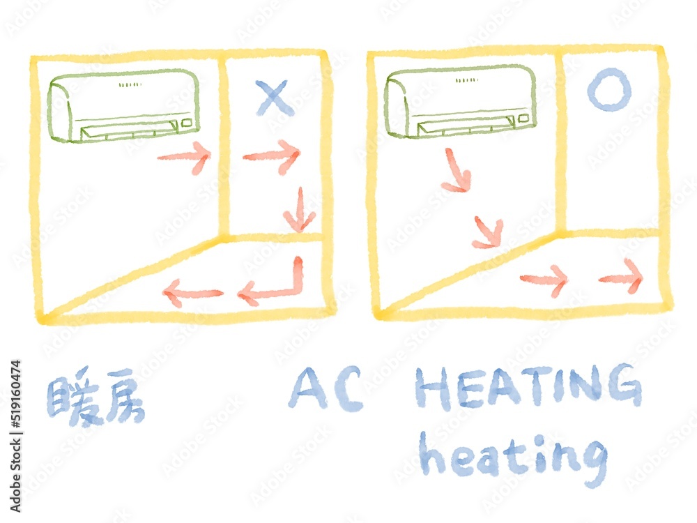 Power saving AC wind direction circulation : Hand drawn watercolor ...