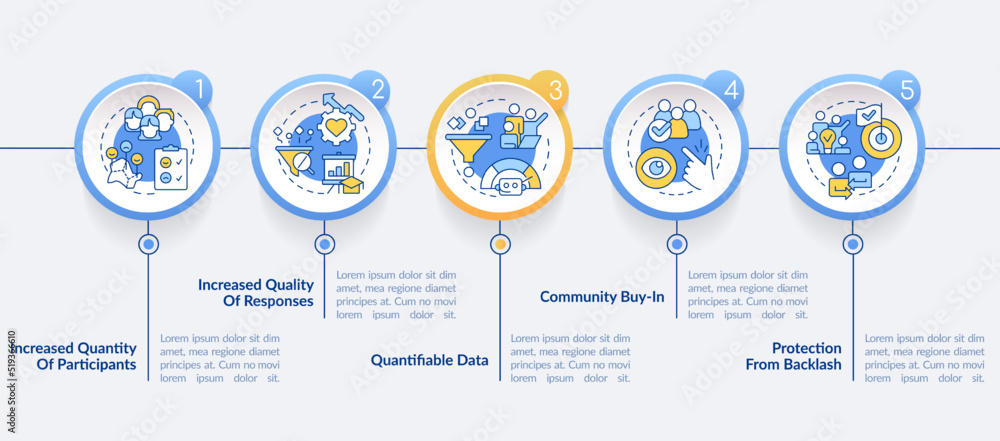 Advantages of digital engagement circle infographic template. Data ...