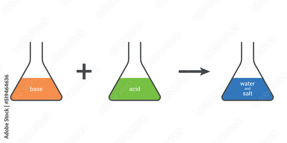 base and acid reaction. producing a salt and water. vector illustration ...