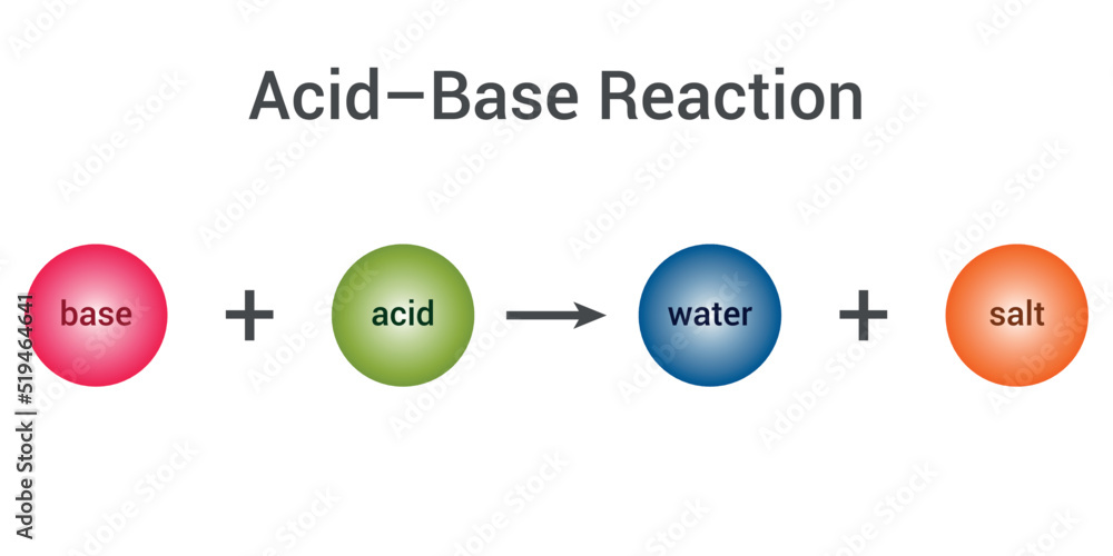 base and acid reaction. producing a salt and water. vector illustration ...