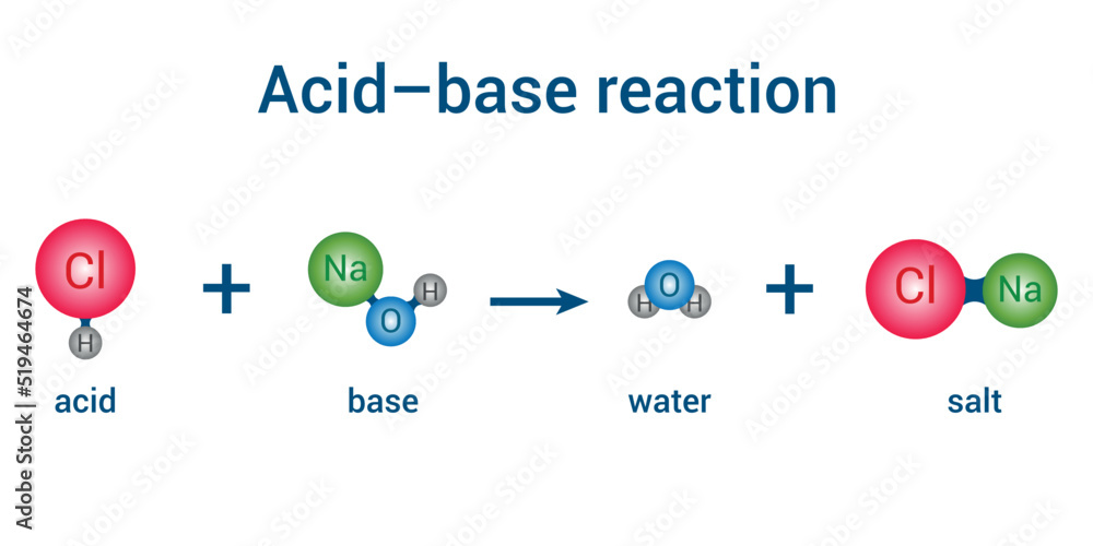 base and acid reaction. producing a salt and water. vector illustration ...